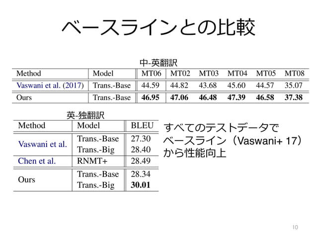 Robust Neural Machine Translation With Doubly Adversarial Inputs Ppt