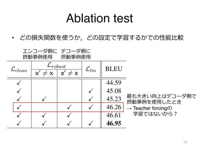 Robust Neural Machine Translation With Doubly Adversarial Inputs Ppt