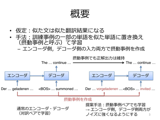 Robust Neural Machine Translation with Doubly Adversarial Inputs | PPT