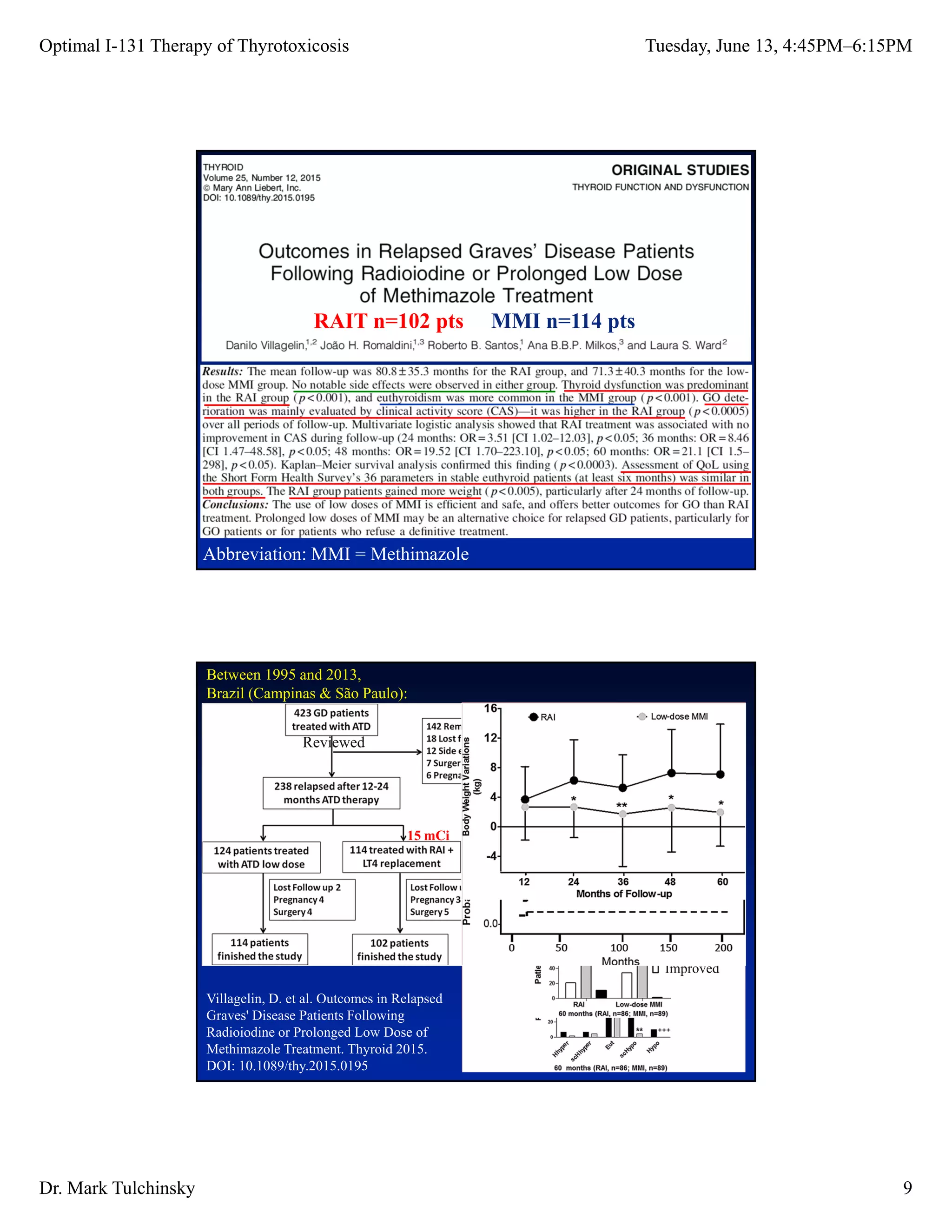Optimal I-131 Therapy of Thyrotoxicosis | PDF