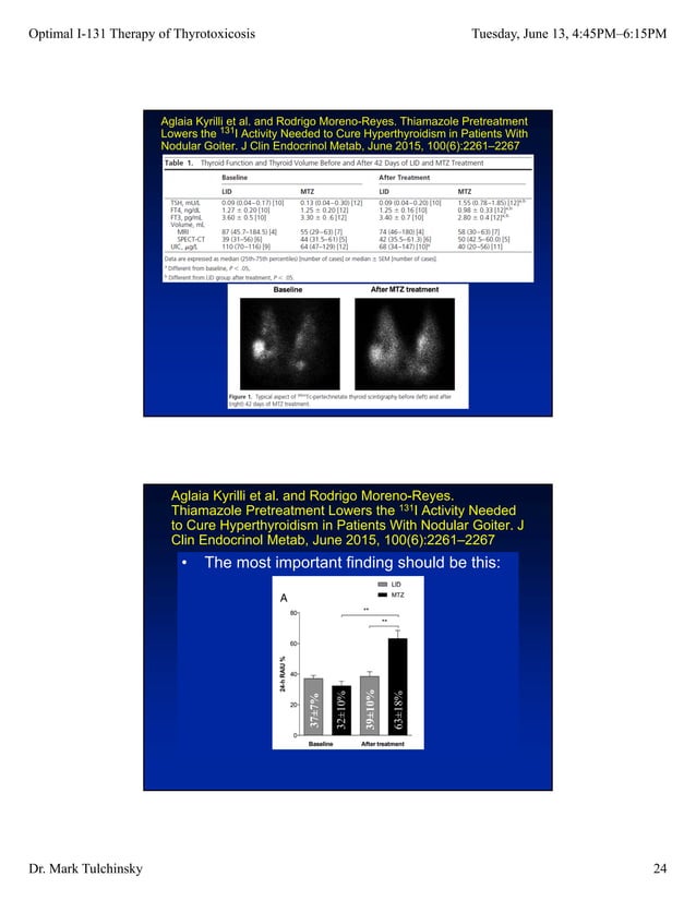 Optimal I-131 Therapy of Thyrotoxicosis | PDF