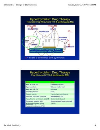 Optimal I-131 Therapy of Thyrotoxicosis | PDF
