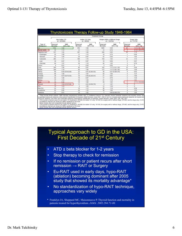 Optimal I-131 Therapy of Thyrotoxicosis | PDF