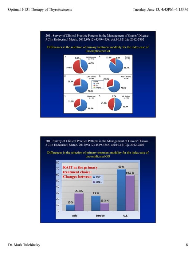 Optimal I-131 Therapy of Thyrotoxicosis | PDF