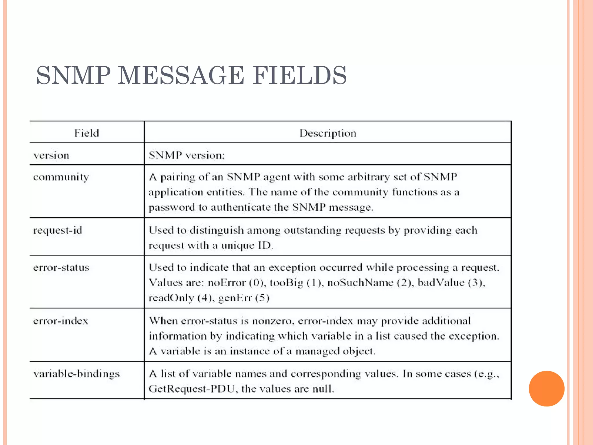 Snmp | PPT