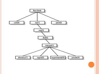 Snmp | PPT | Free Download