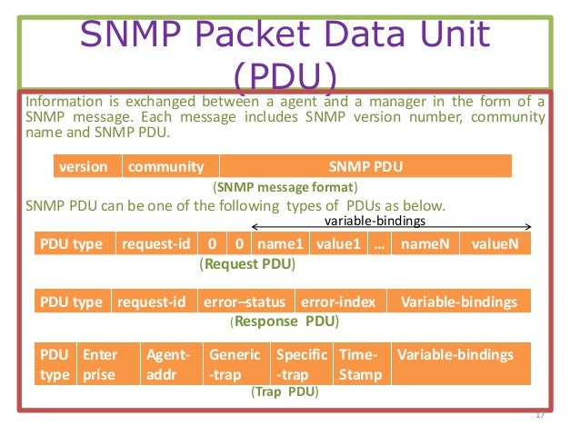 Snmp At A Glance
