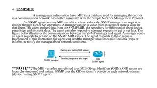 SNMP.pptx