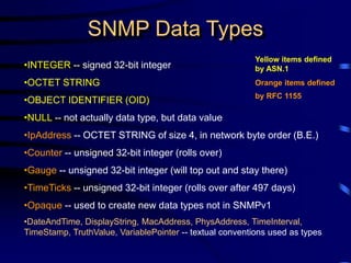 Functional Areas of Network Management Configuration Management | PPT