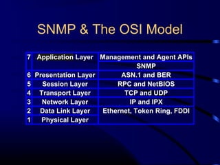 (Snmp) simple network management protocol | PPT