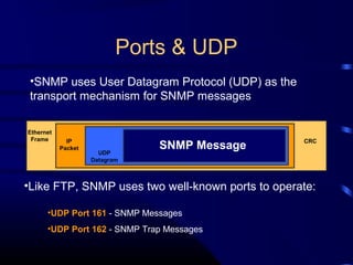 (Snmp) simple network management protocol | PPT