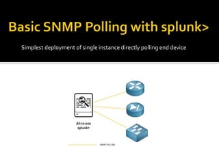 SNMP and splunk | PPTX