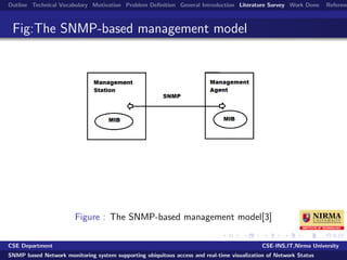 Snmp based network monitoring system | PDF