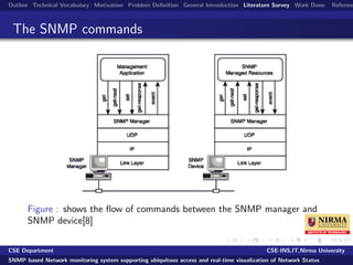 Snmp based network monitoring system | PDF