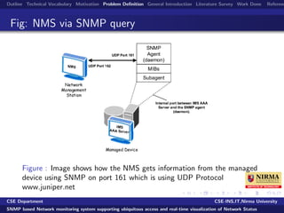 Snmp based network monitoring system | PDF