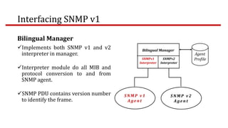 Simple Network Management Protocol | PPTX