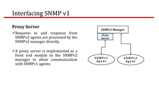 Simple Network Management Protocol | PPTX