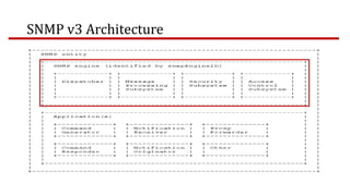Simple Network Management Protocol | PPTX