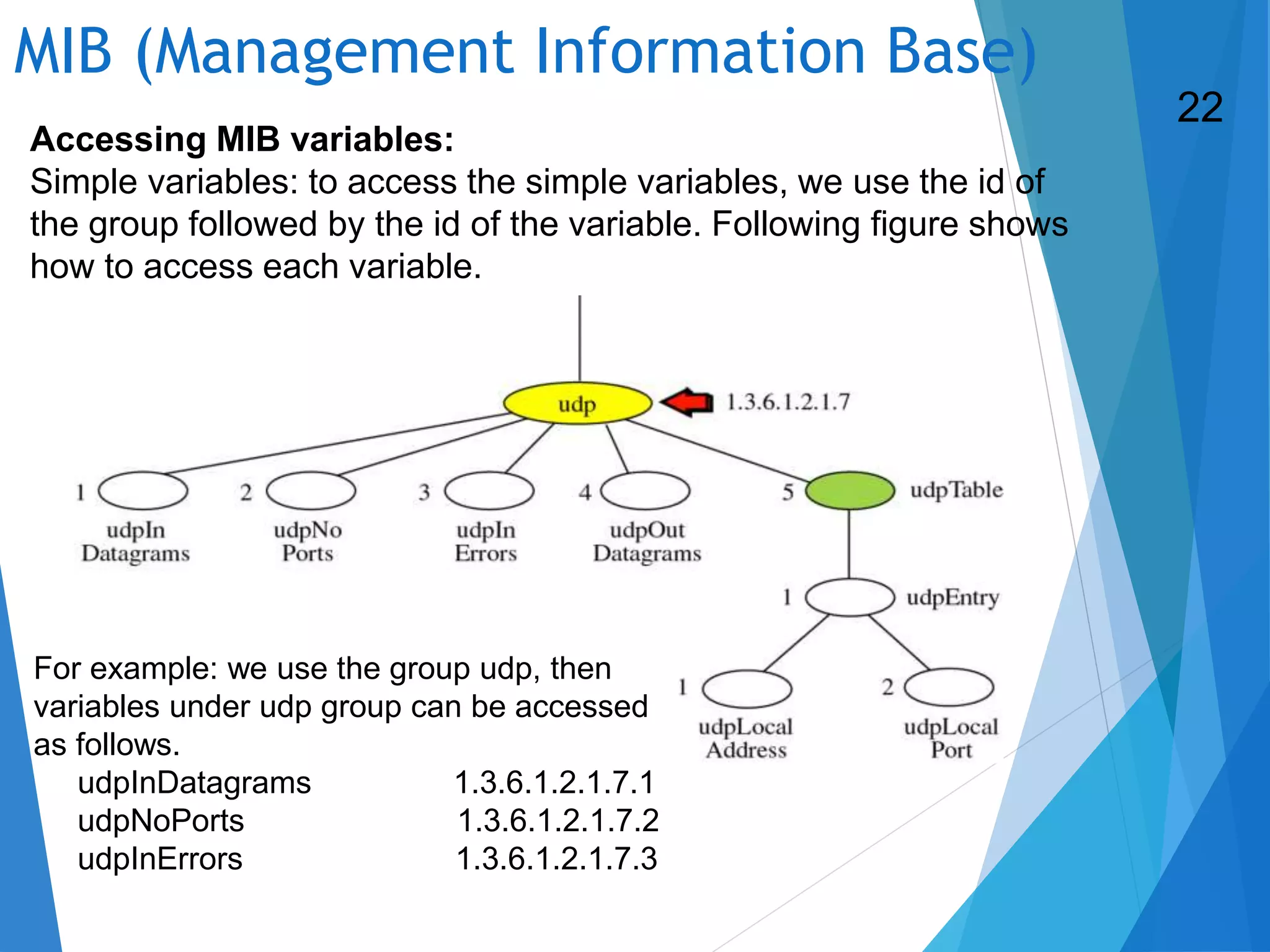 Simple Network Management Protocole | PPTX