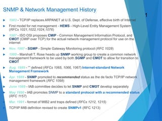 Simple Network Management Protocole | PPTX