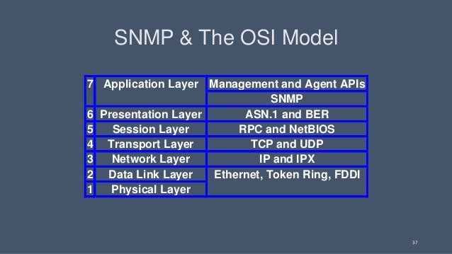 snmp