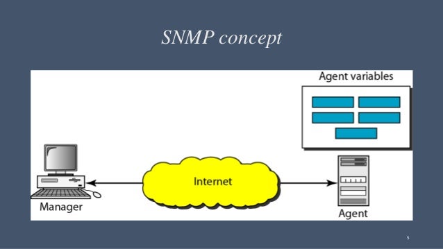 snmp