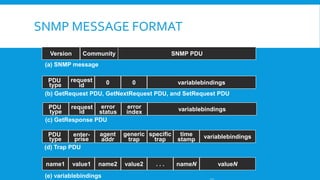 Snmp protocol | PPT