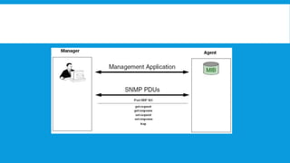 Snmp protocol | PPT