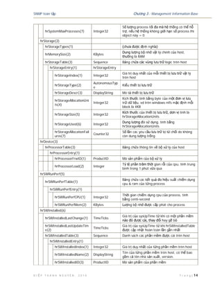 Snm ptoantap diep_thanhnguyen_-chuong3 | PDF