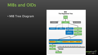 SNMP Demystified Part-I | PPT