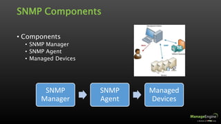 SNMP Demystified Part-I | PPT