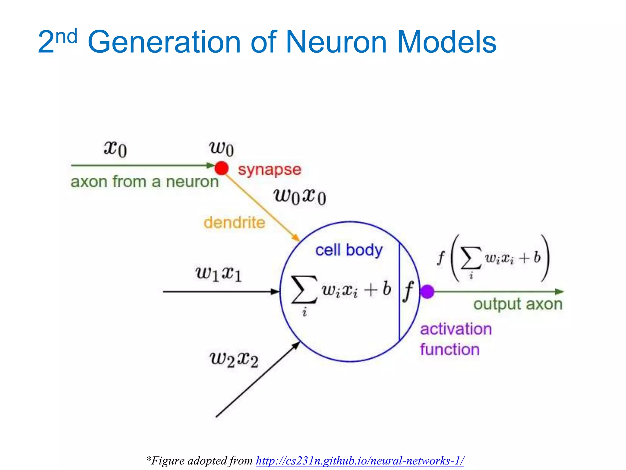 Introduction to Spiking Neural Networks: From a Computational Neuroscience perspective | PPTX
