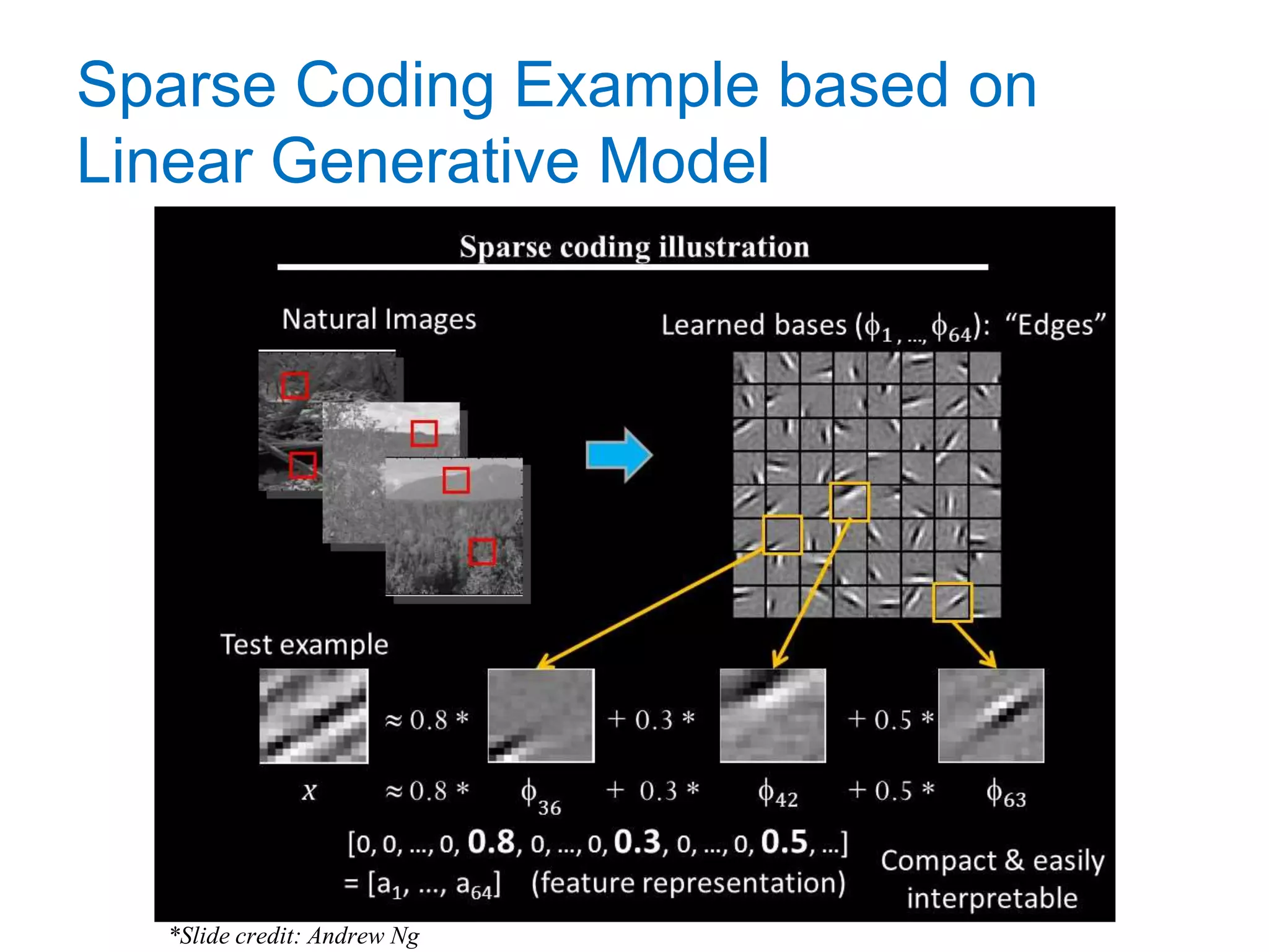 Introduction to Spiking Neural Networks: From a Computational Neuroscience perspective | PPTX