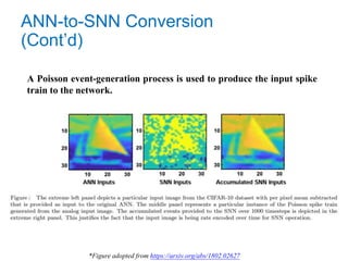 Introduction to Spiking Neural Networks: From a Computational ...