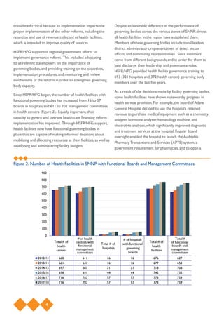 HSFR/HFG End of Project Regional Report - SNNP | PDF