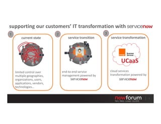 end-to-end service management with ServiceNow (English) | PDF