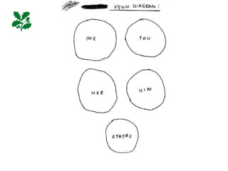 Snog, Marry, Avoid - Joe Watson | PPT