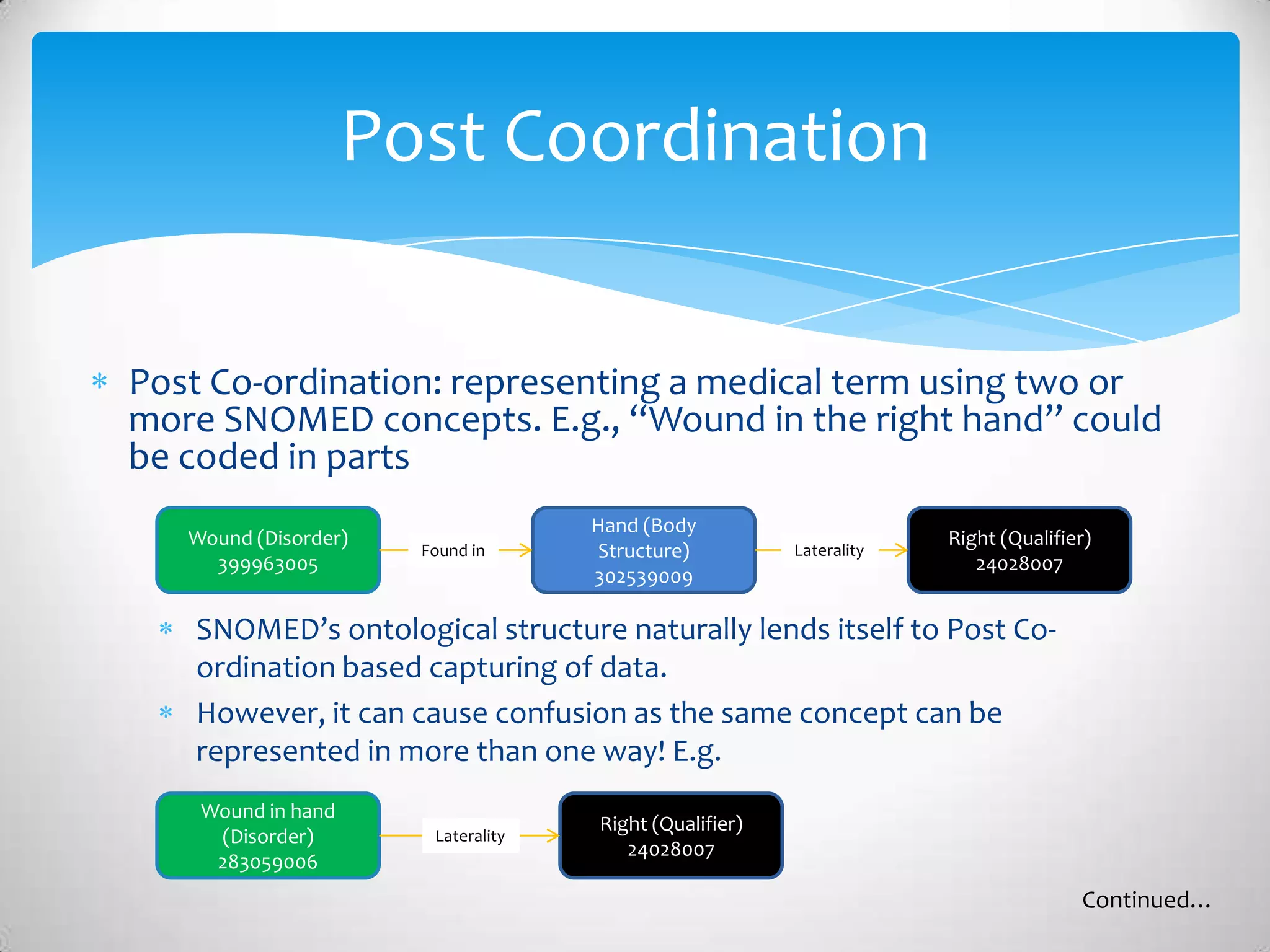 An Introduction to SNOMED CT | PPTX