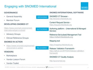 SNOMED CT today and in the future | PDF | Medical Tests | Medical Health