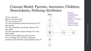 Snomed ct overview | PDF