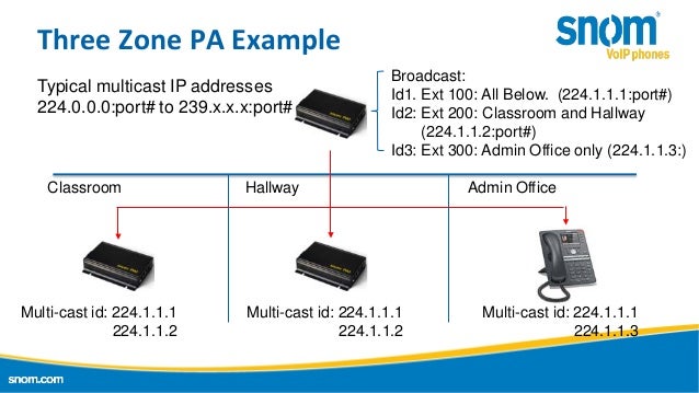 Webinar Slides: Multicast Paging With The snom PA1