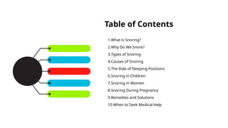 Snoring - Causes, Role of Sleeping Positions and Remedies | PPTX