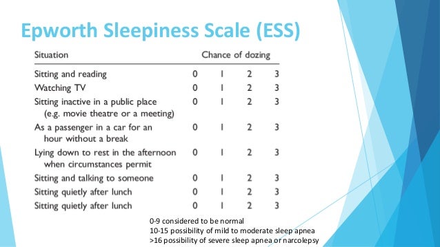 Snoring and Obstructive Sleep Apnoea by Pamudith Karunaratne