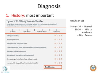 Snoring and osa | PPTX