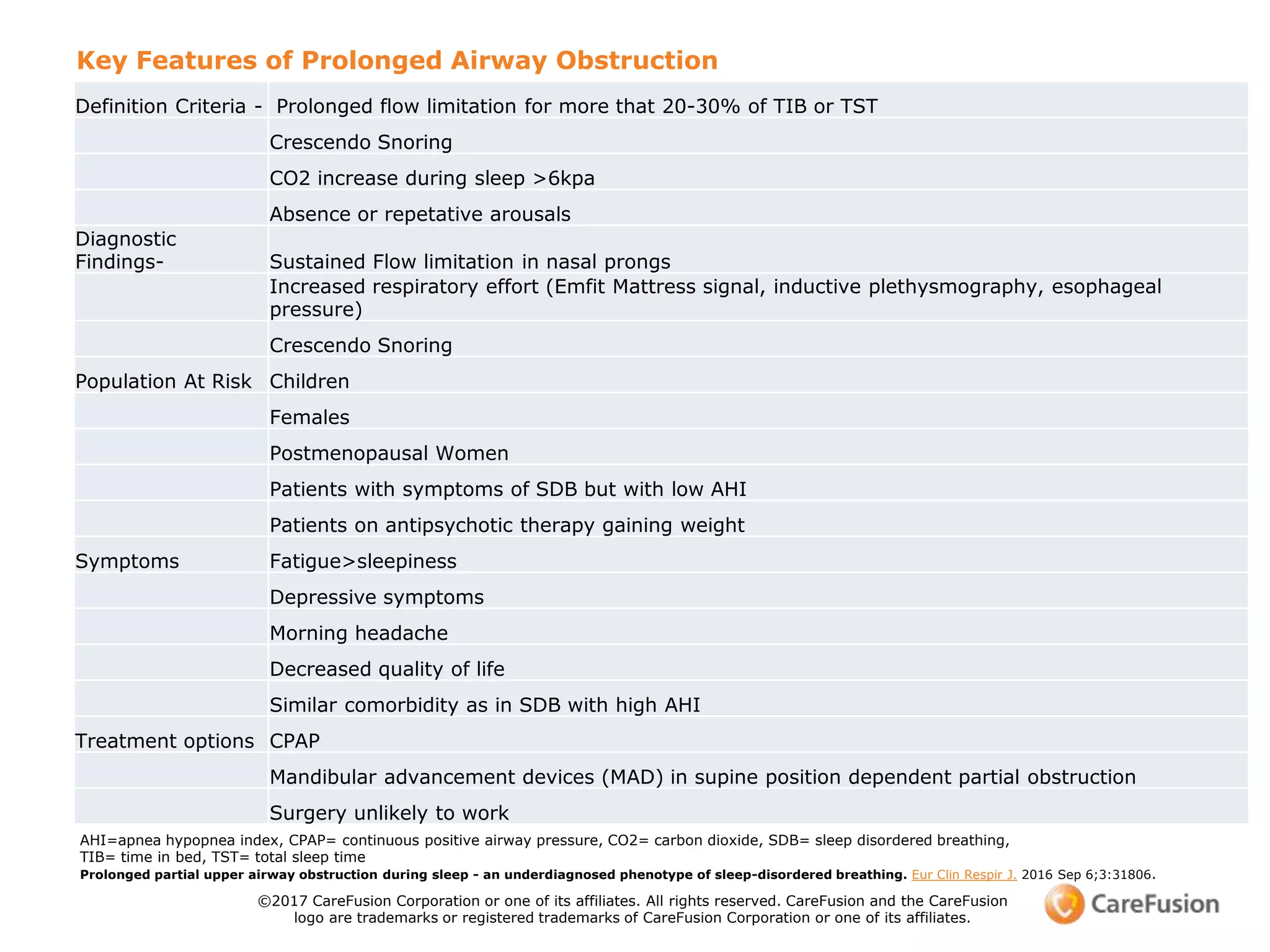 Snoring for women_and_children_final | PPTX