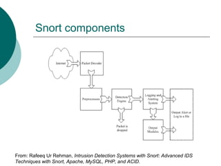 Snort | PPT