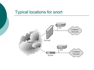 Snort | PPT