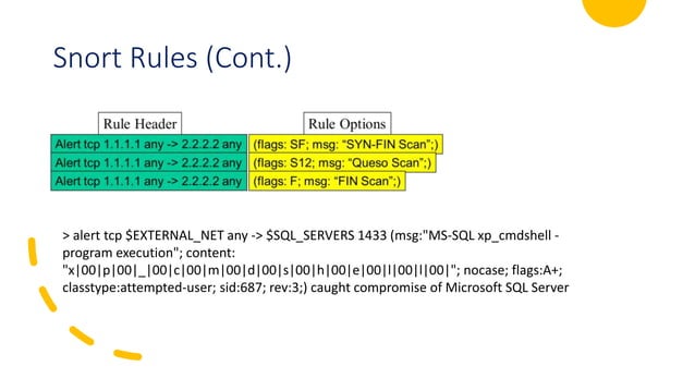 Introduction to Snort | PPTX | Computer Networking | Computing