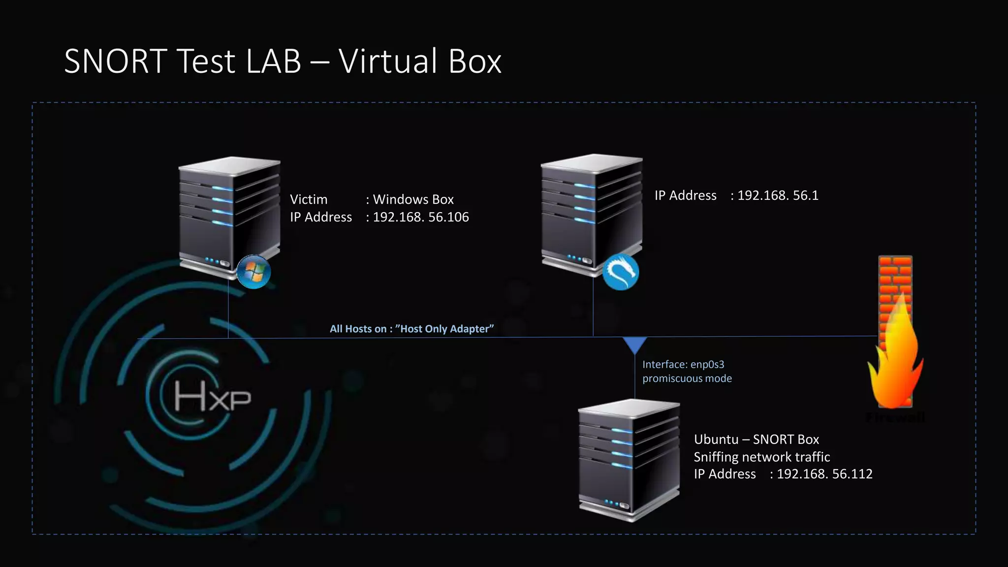Snort Home Lab - Workshop | PPTX | Computer Networking | Computing