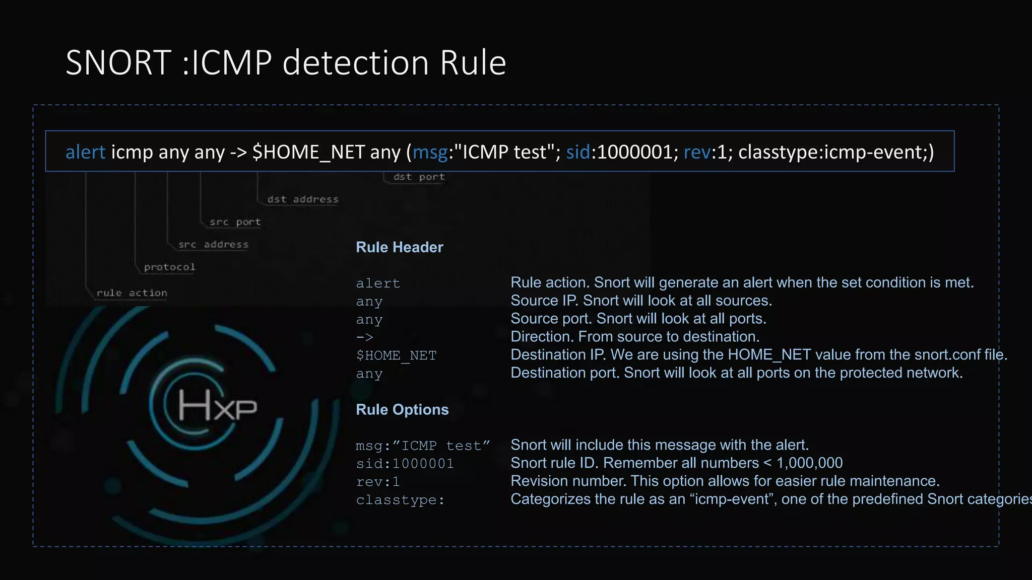 Snort Home Lab - Workshop | PPTX | Computer Networking | Computing